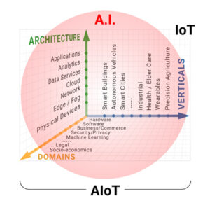 AIoT Canada's Climb to the Summit - Kanata North BA